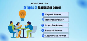 What are the 5 Types of Power in Leadership? – UTC
